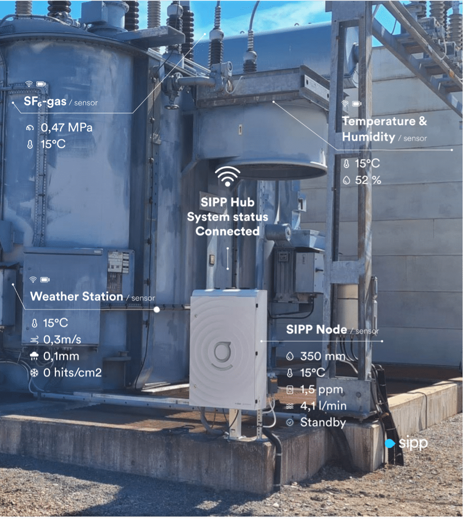 Predictive maintenance for substations